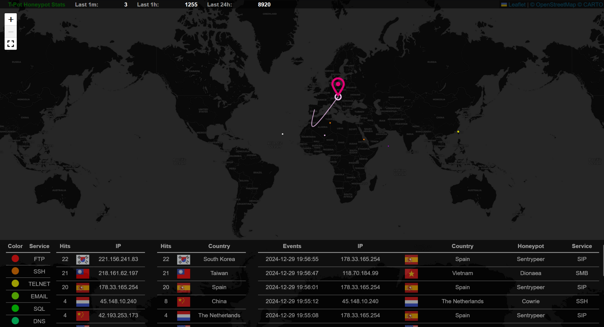 Integrating T-pot Honeypot with Microsoft Sentinel using Data ...