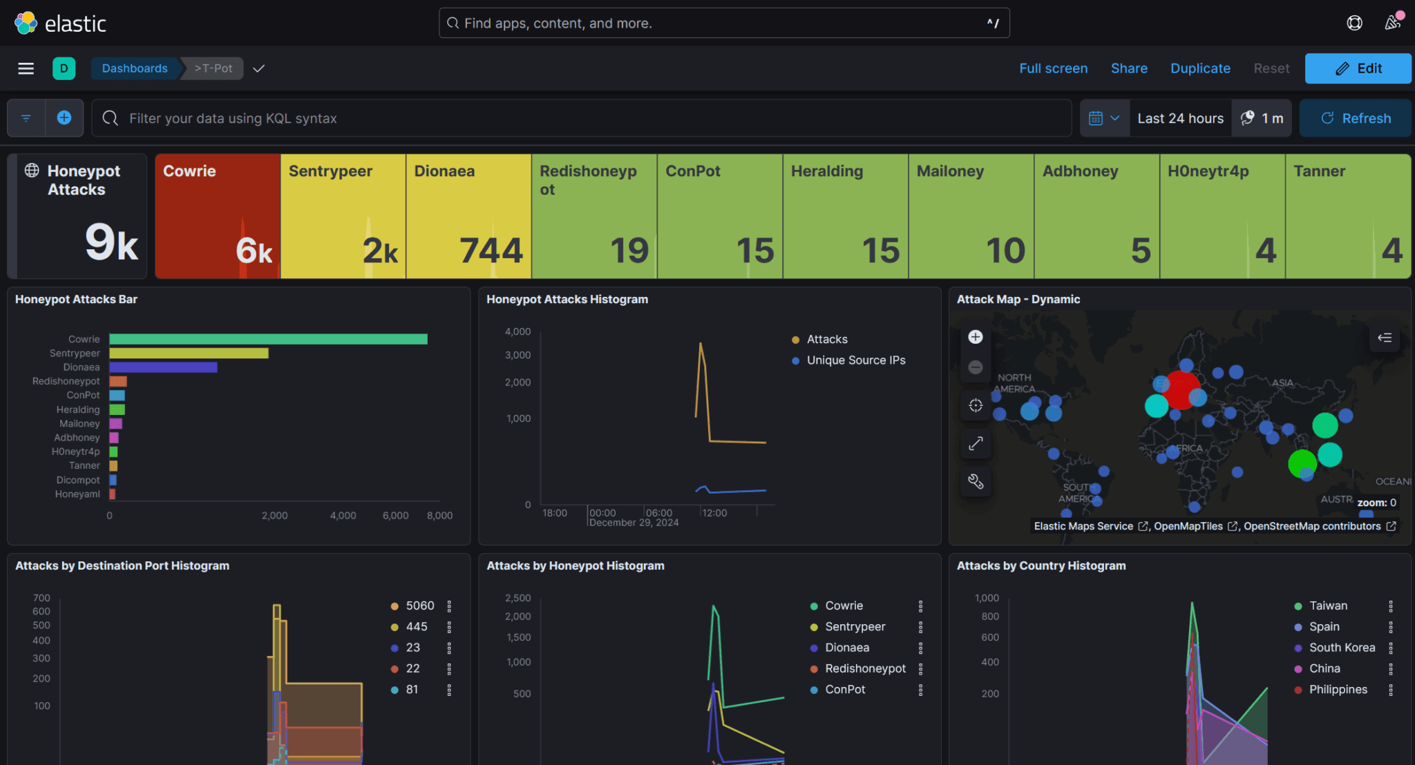 Integrating T-pot Honeypot with Microsoft Sentinel using Data ...