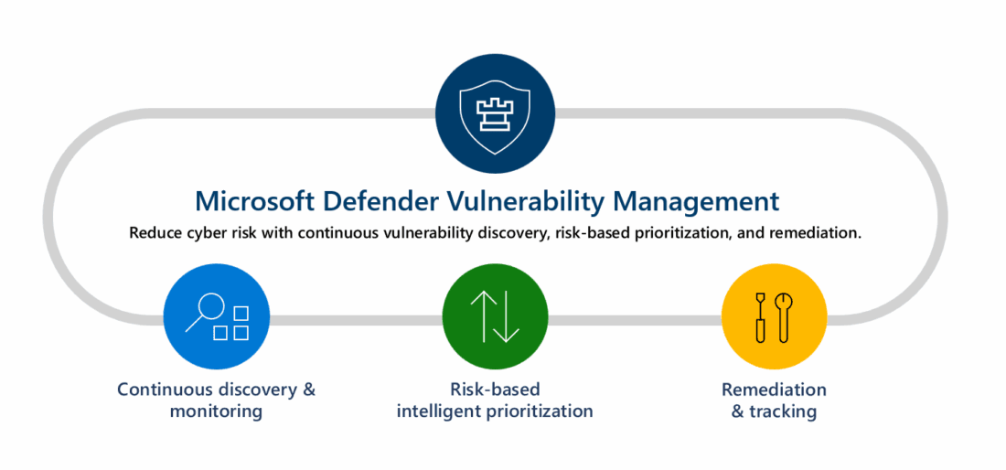 Stopping malicious Browser Extensions with Microsoft Defender TVM and ...