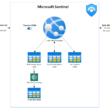 UEBA behaviors layer in Microsoft Sentinel: from raw logs to behavioral ...