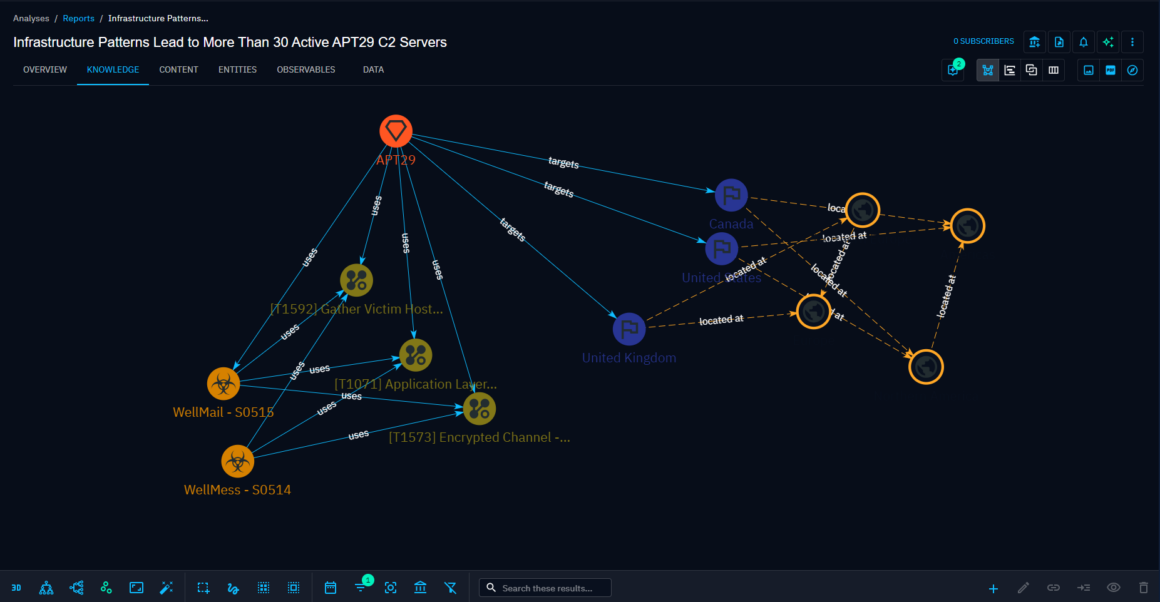 Getting started with OpenCTI: threat intelligence connected to ...